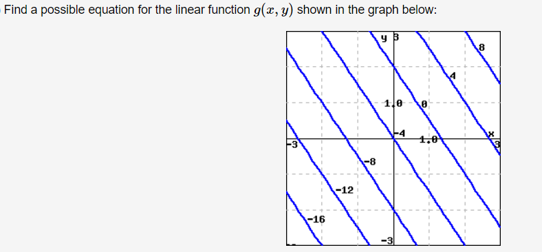Solved Find a possible equation for the linear function g(x, | Chegg.com