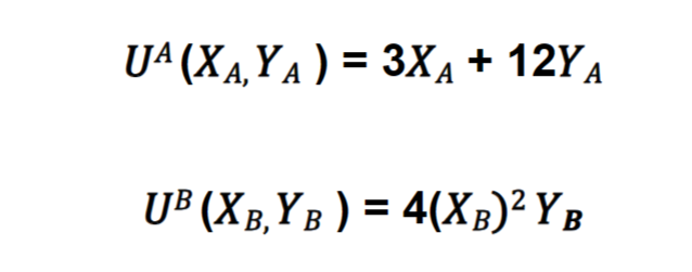 Solved Sketch the indifference curves and the initial | Chegg.com