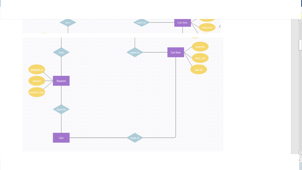Solved MYSQL:CREATE THE TABLES WITH RELATIONSHIPS OF THE | Chegg.com