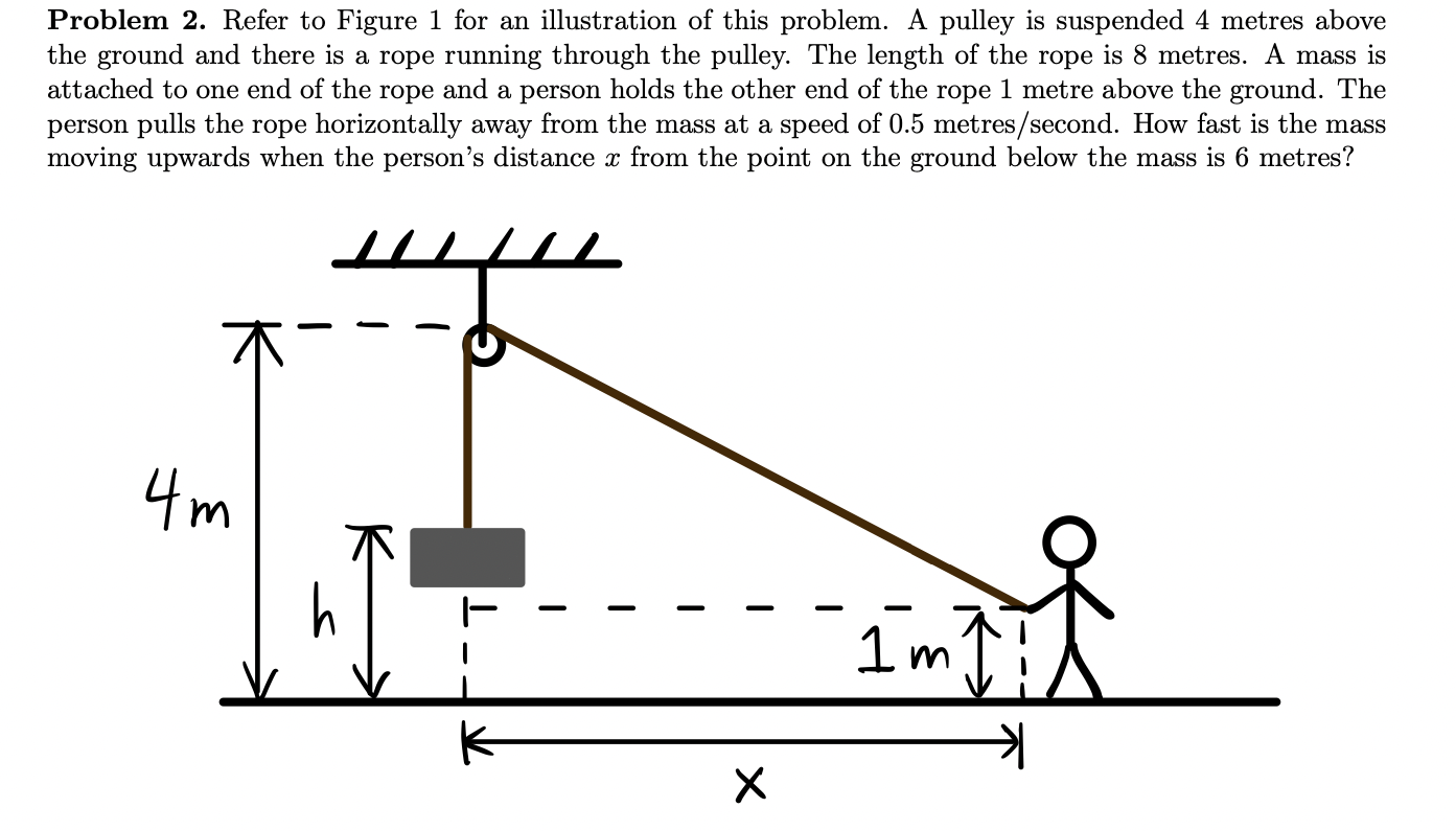 Solved Problem 2. Refer to Figure 1 for an illustration of | Chegg.com