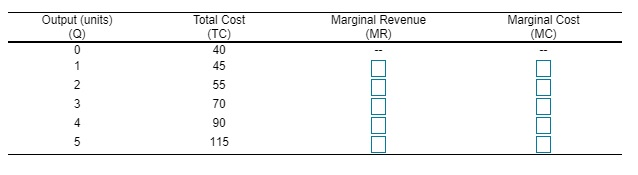 Solved The following table shows the total cost schedule for | Chegg.com