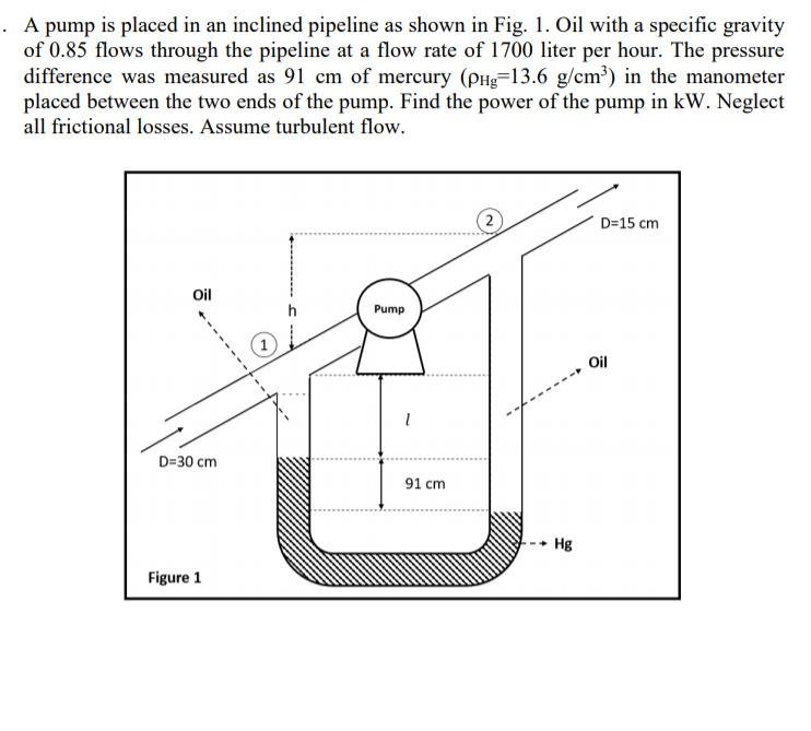 Solved · A pump is placed in an inclined pipeline as shown | Chegg.com