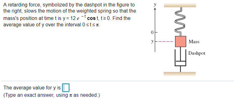 Solved A retarding force, symbolized by the dashpot in the | Chegg.com