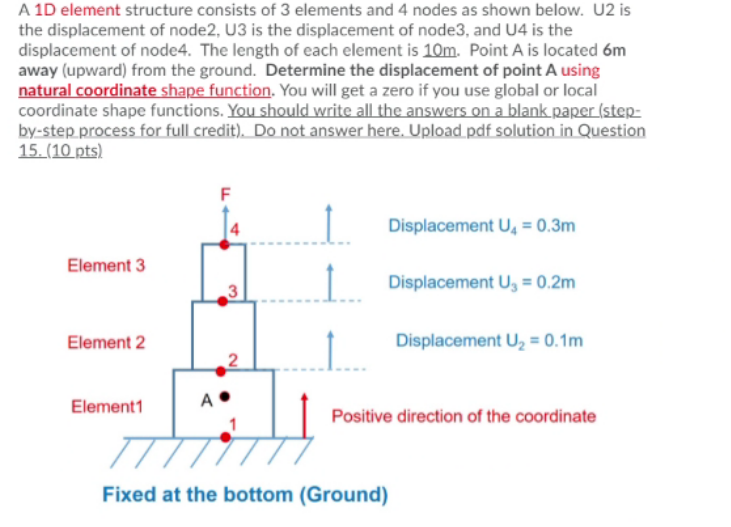 Solved A 1D element structure consists of 3 elements and 4 | Chegg.com