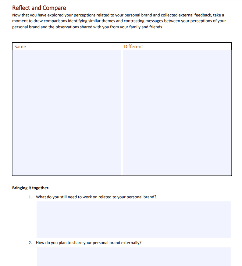 Solved Reflect and compare Now that you have explored your | Chegg.com