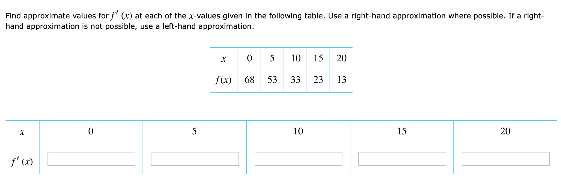 Solved Find approximate values for f'(x) at each of the | Chegg.com