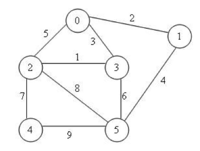 Solved NOTE: It is a question of DAA (Design and Analysis | Chegg.com
