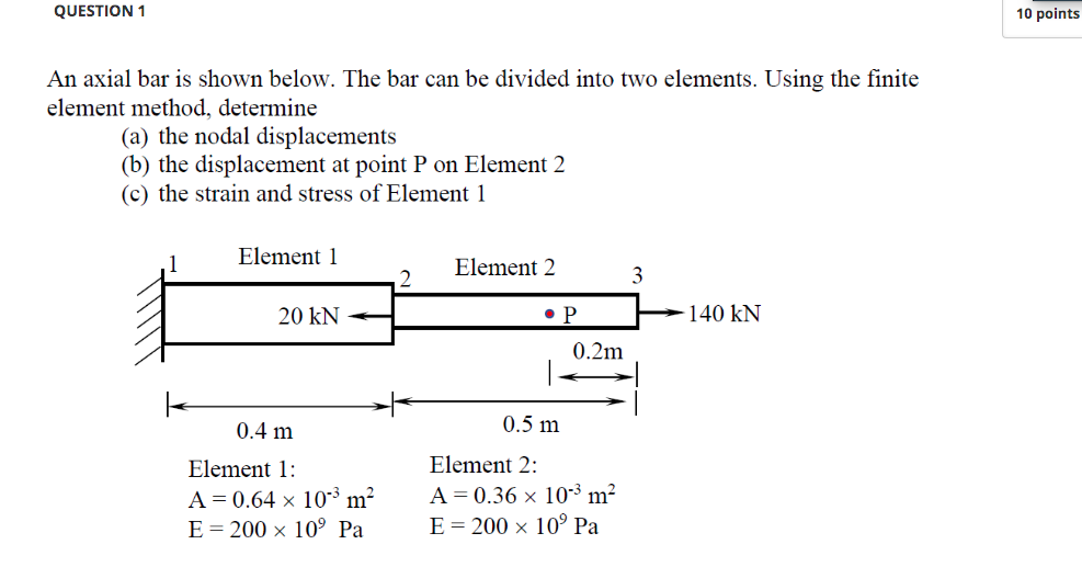Solved QUESTION 1 10 points An axial bar is shown below. The | Chegg.com