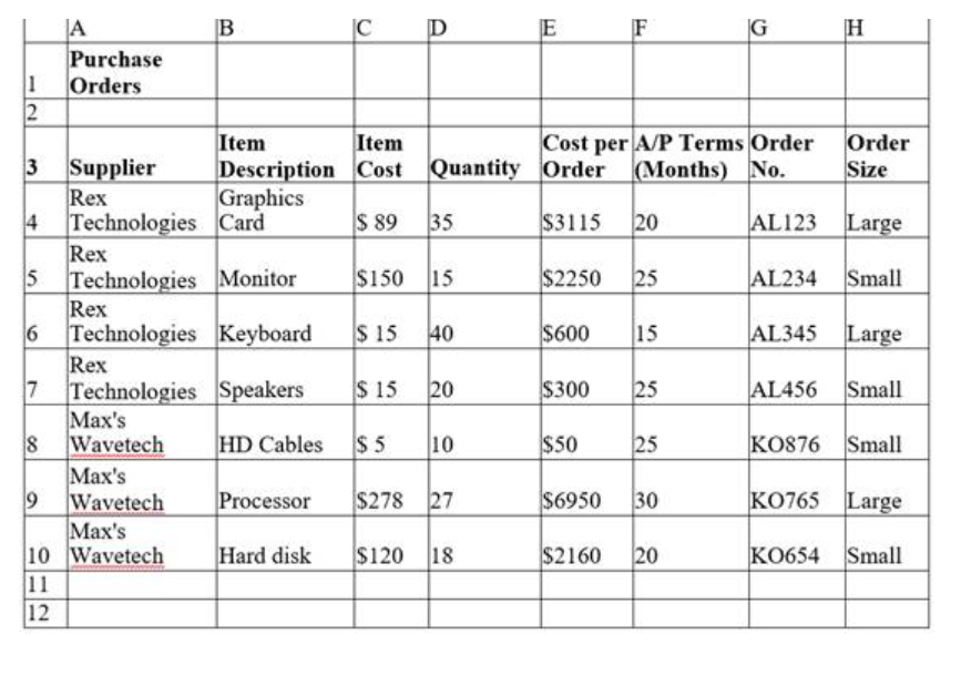 Solved Use the data given below to answer the following | Chegg.com
