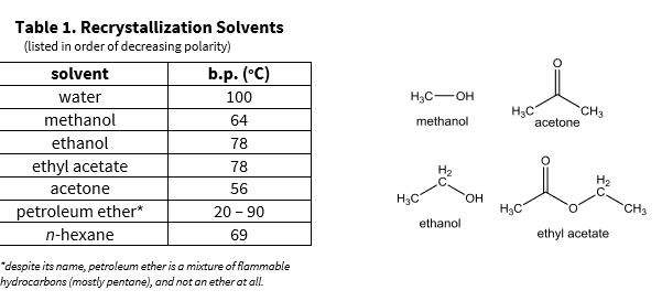 Solved PRE-LAB QUESTIONS What happens if you use too much | Chegg.com