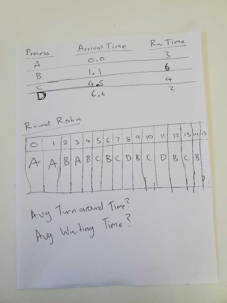 Solved URGENT --- Using This Gantt Chart Data in Round Robin | Chegg.com