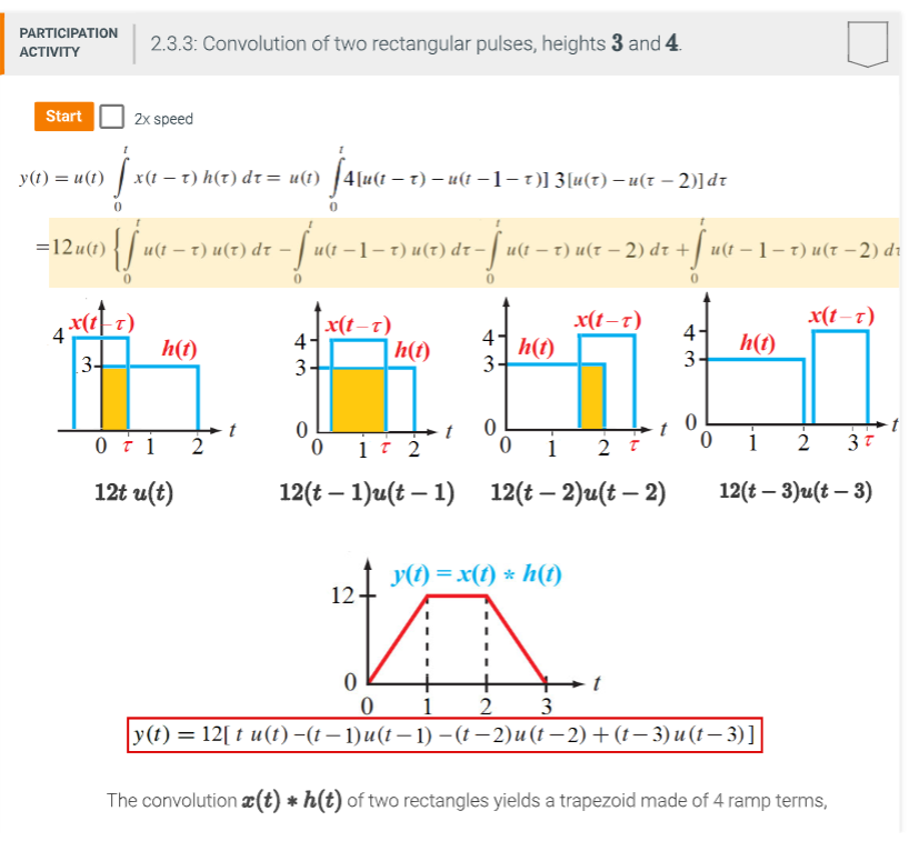 Solved Show all steps of the analytical convolution | Chegg.com