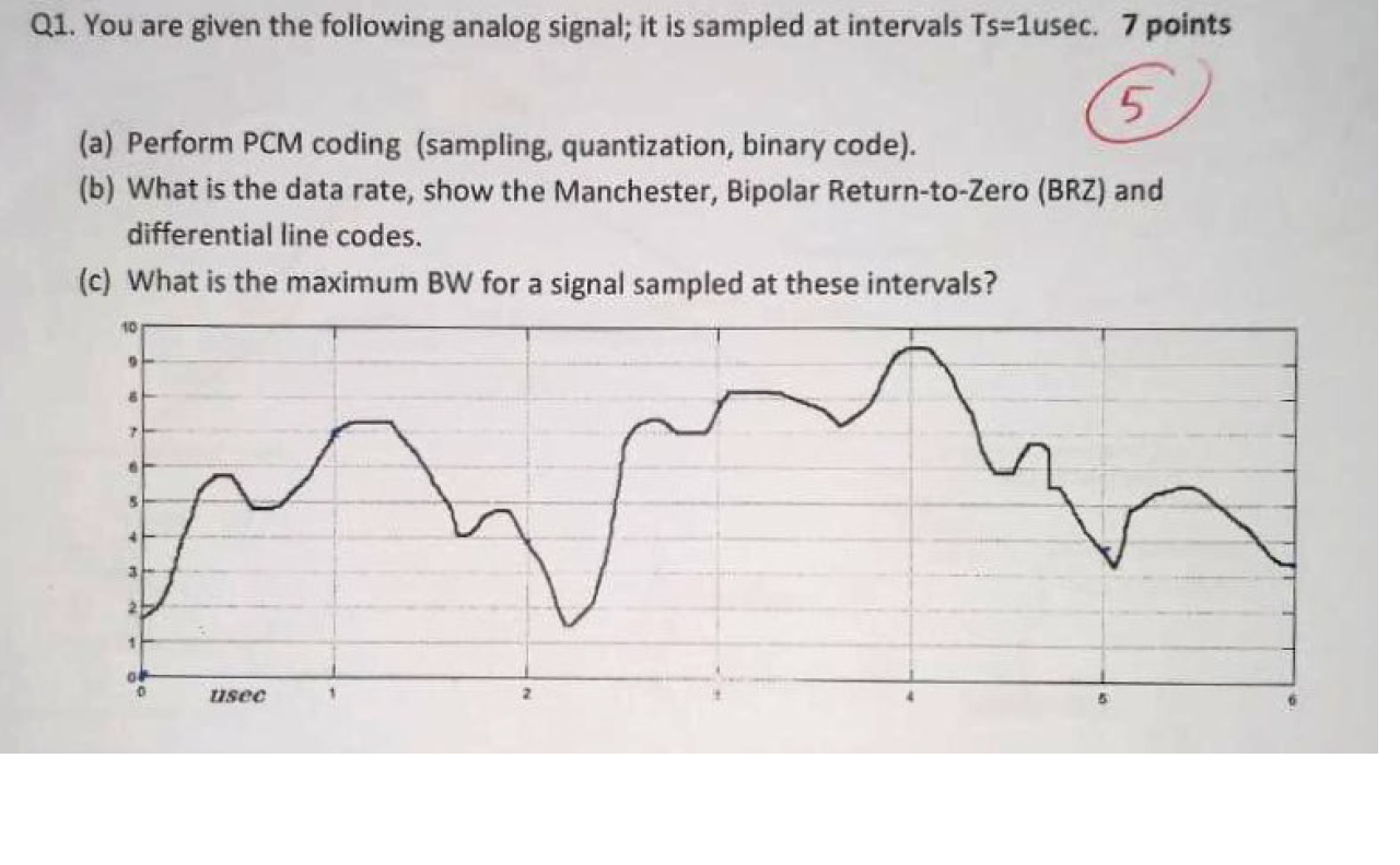 Solved Q1. You are given the following analog signal; it is | Chegg.com