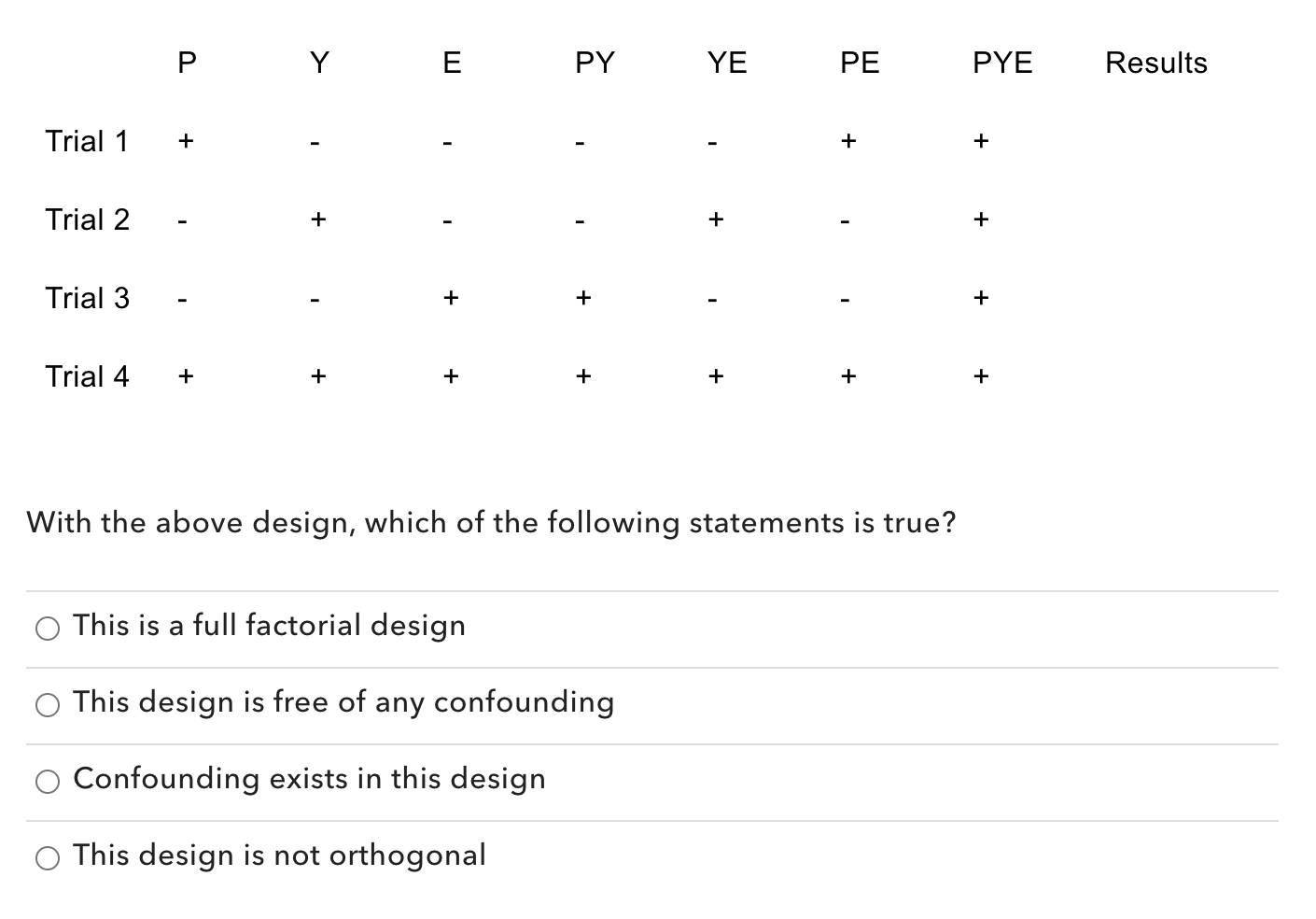 Solved Р Y E PY YE PE PYE Results + Trial 1 + + Trial 2 + + | Chegg.com
