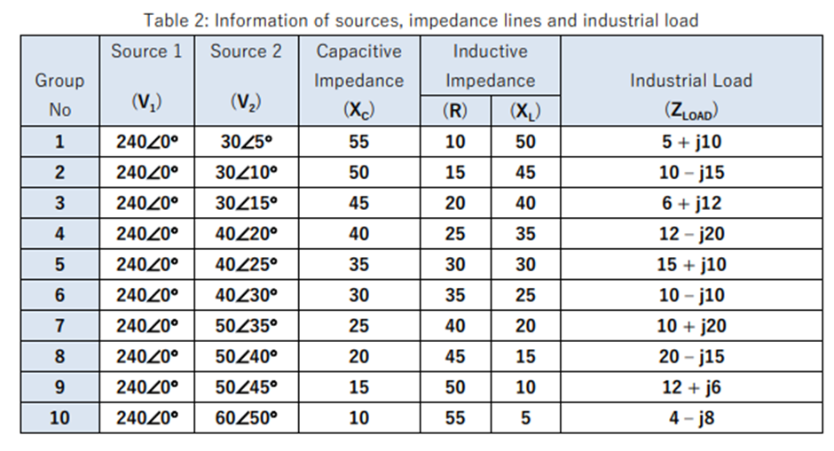 Solved Show manual calculation by using mesh analysis method | Chegg.com