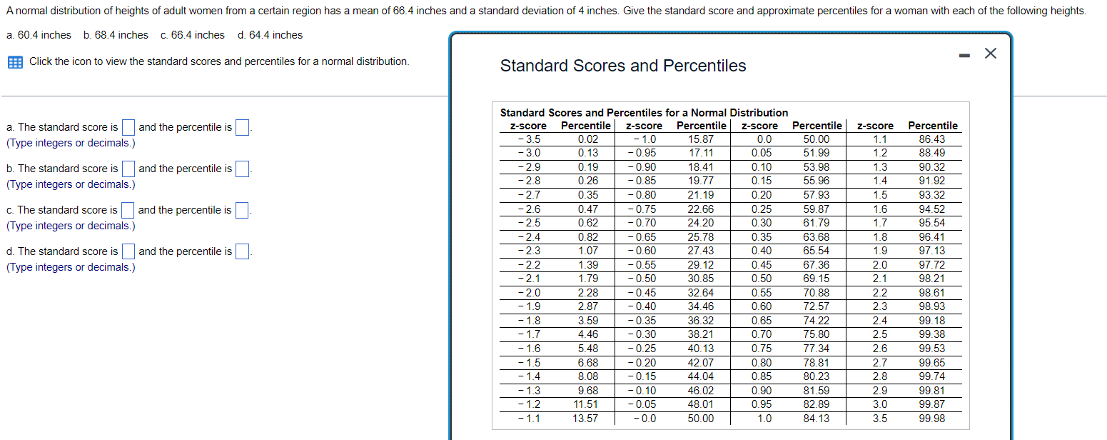 Solved Click the icon to view the standard scores and | Chegg.com