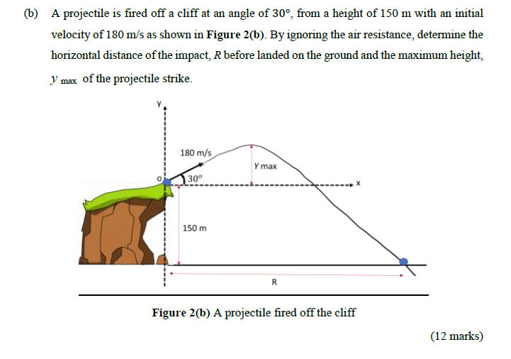 Solved (6) A projectile is fired off a cliff at an angle of | Chegg.com