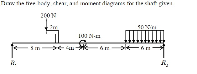Solved Draw the free-body, shear, and moment diagrams for | Chegg.com