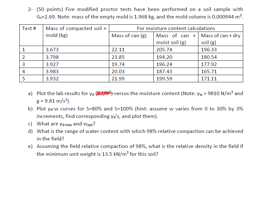 Solved 2- (50 points) Five modified proctor tests have been | Chegg.com