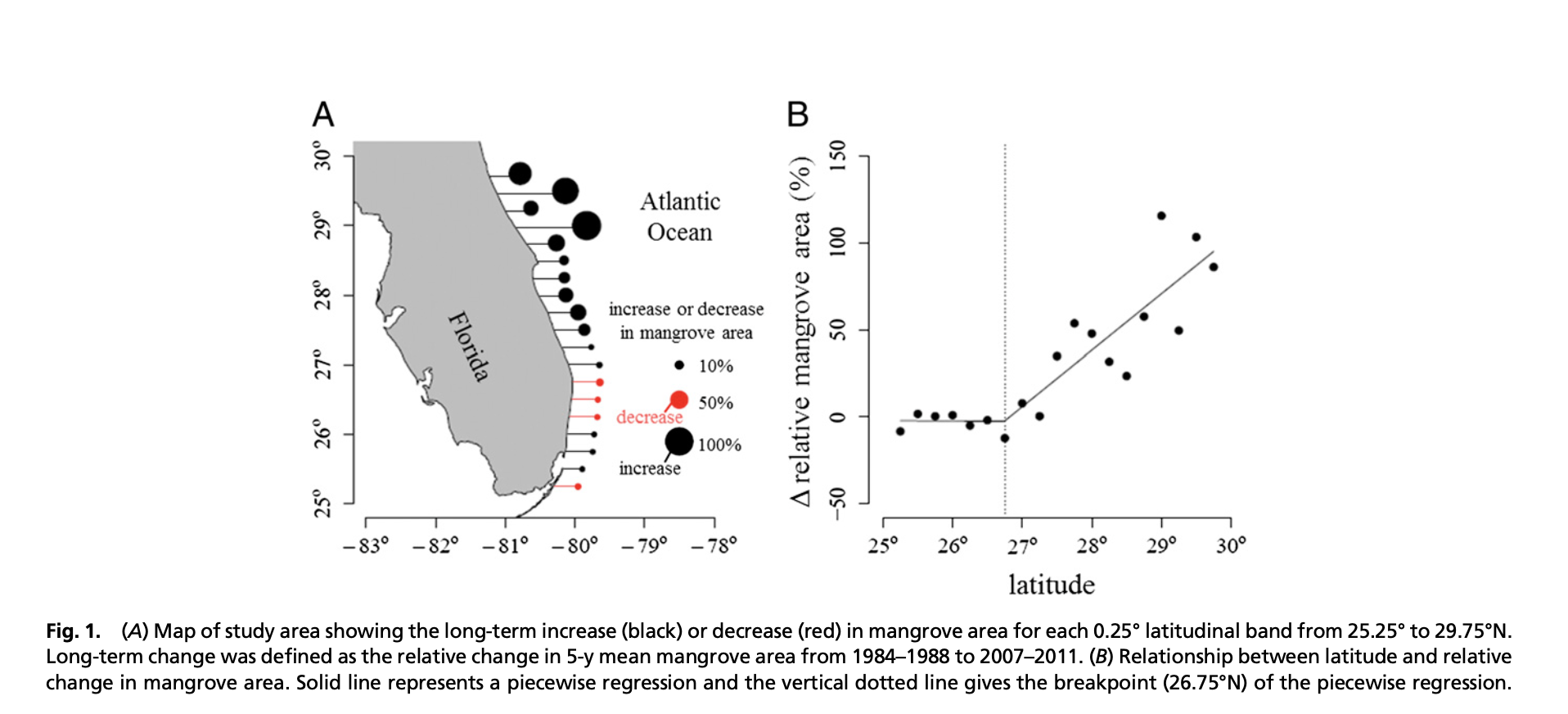 Solved Figure annotations a. Note what each axis | Chegg.com