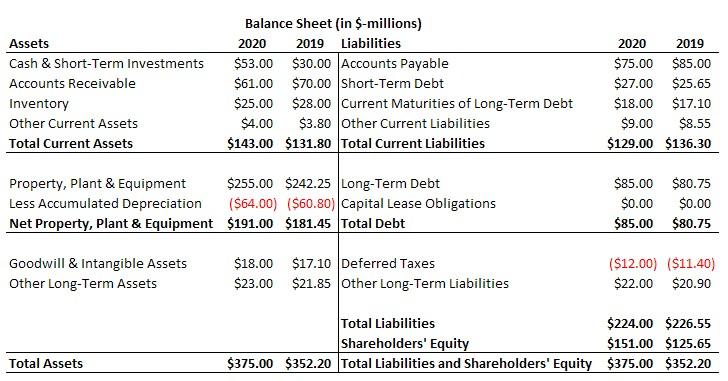 Solved Assets Cash & Short-Term Investments Accounts | Chegg.com