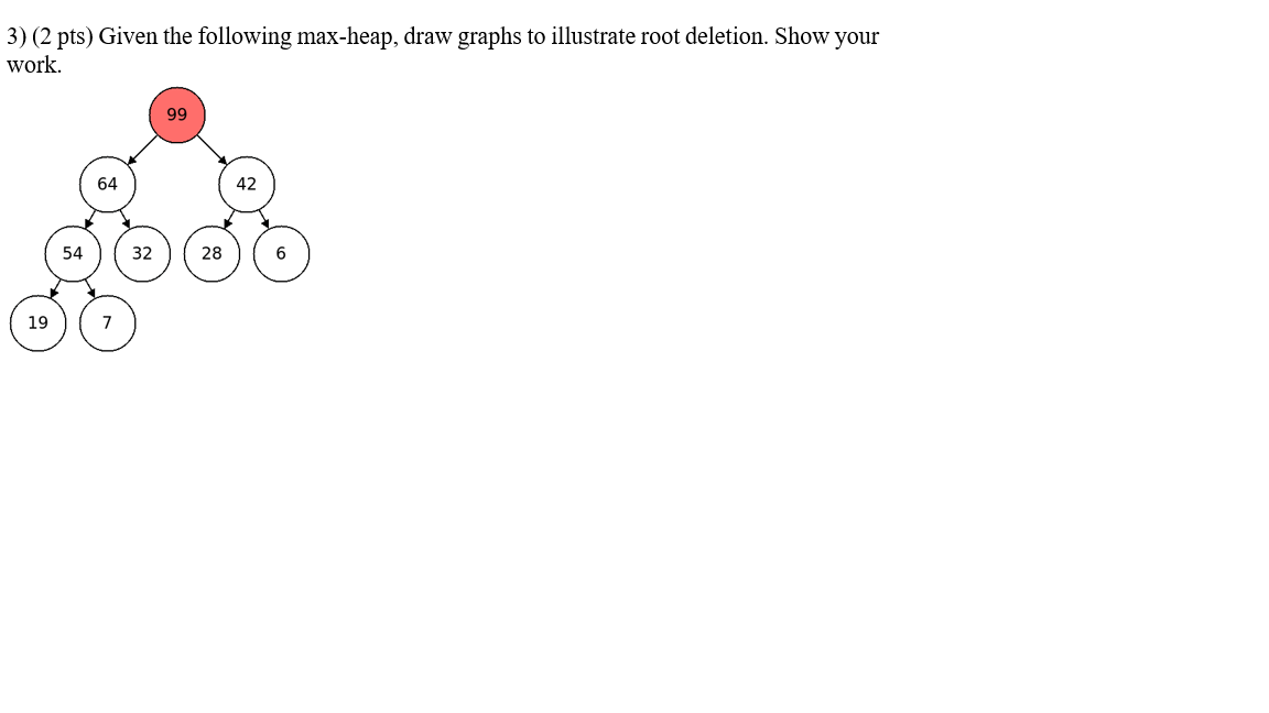 Solved 3) (2 pts) Given the following max-heap, draw graphs | Chegg.com