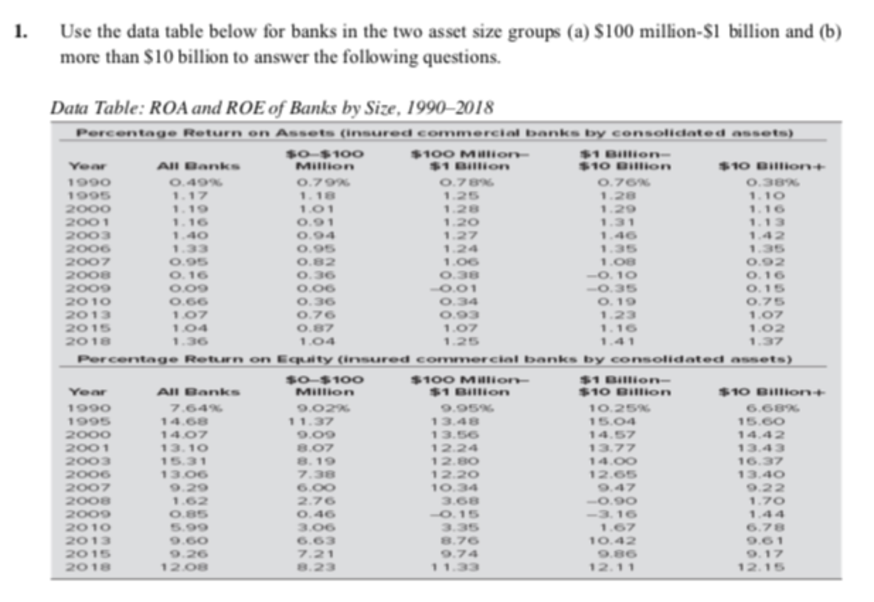 Use the data table below for banks in the two asset | Chegg.com