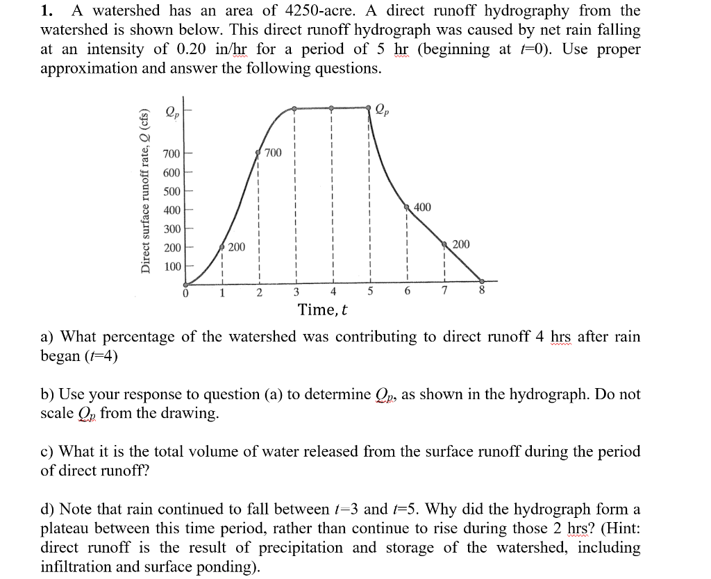 1. A watershed has an area of 4250-acre. A direct | Chegg.com