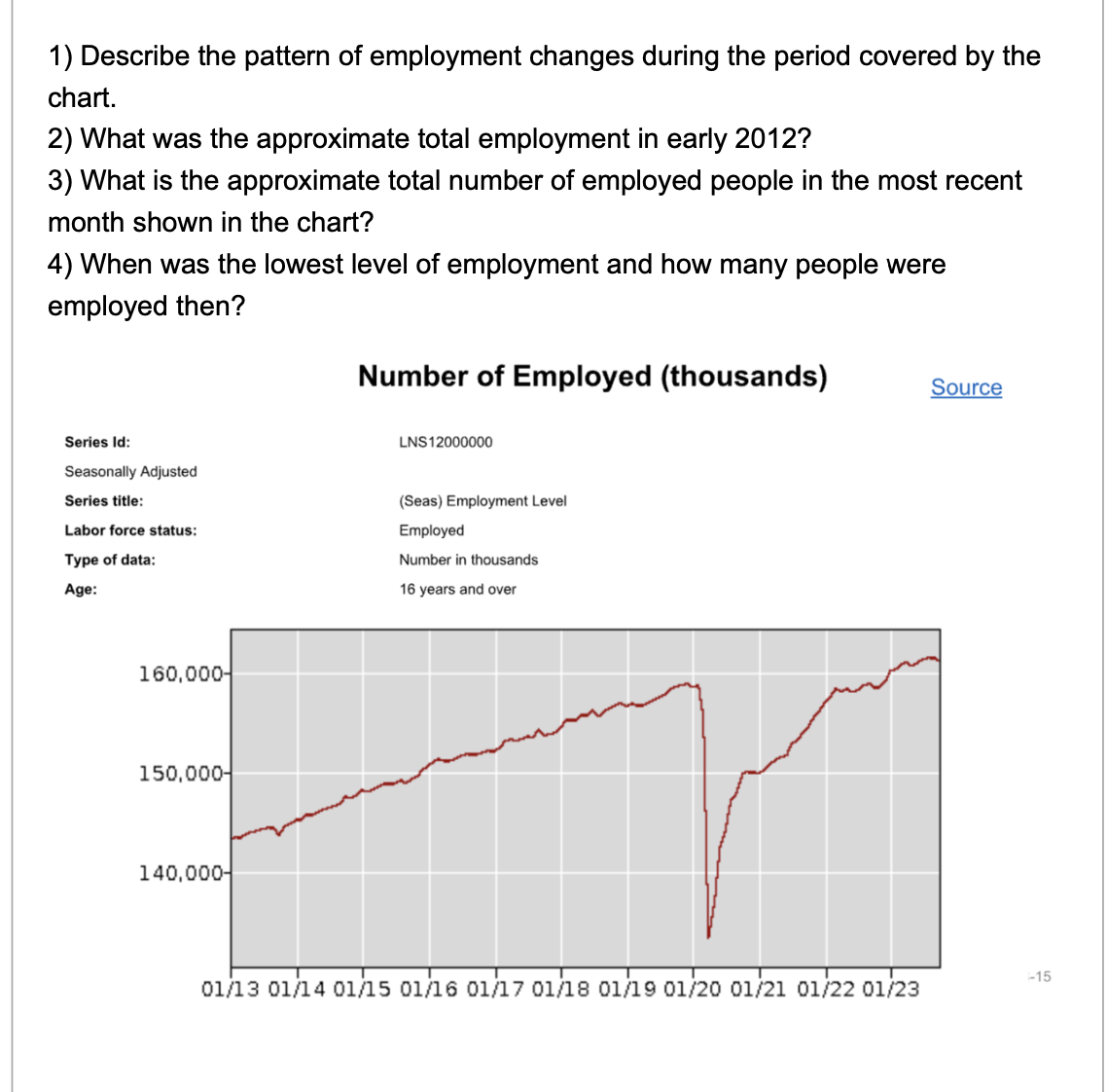 Solved 1) Describe the pattern of employment changes during | Chegg.com