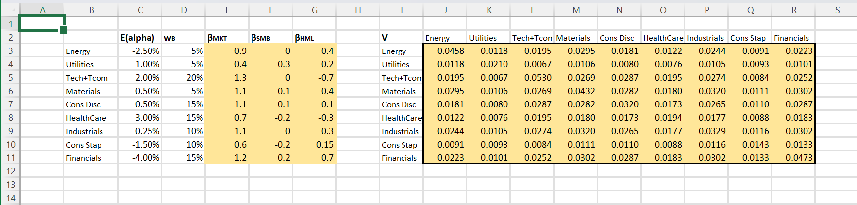 Solved Using the snippet of the Excel sheet, conduct a | Chegg.com