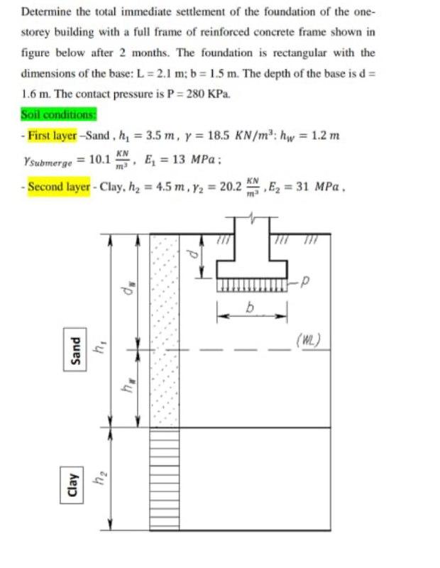 Solved Determine the total immediate settlement of the | Chegg.com