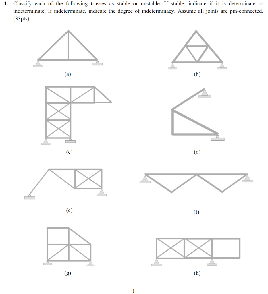Solved 1. Classify each of the following trusses as stable | Chegg.com