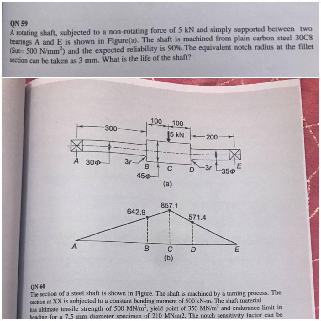 Solved QN 59 A rotating shaft, subjected to a non-rotating | Chegg.com