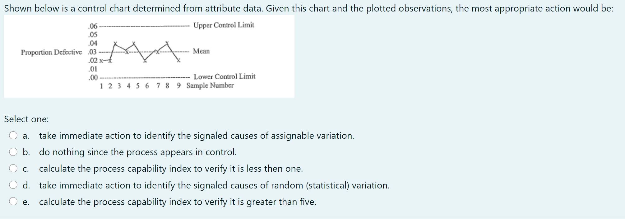 Solved Shown below is a control chart determined from | Chegg.com