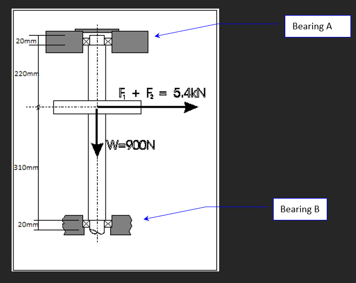 Solved Bearing A Bearing B5 5 What is the maximum and | Chegg.com