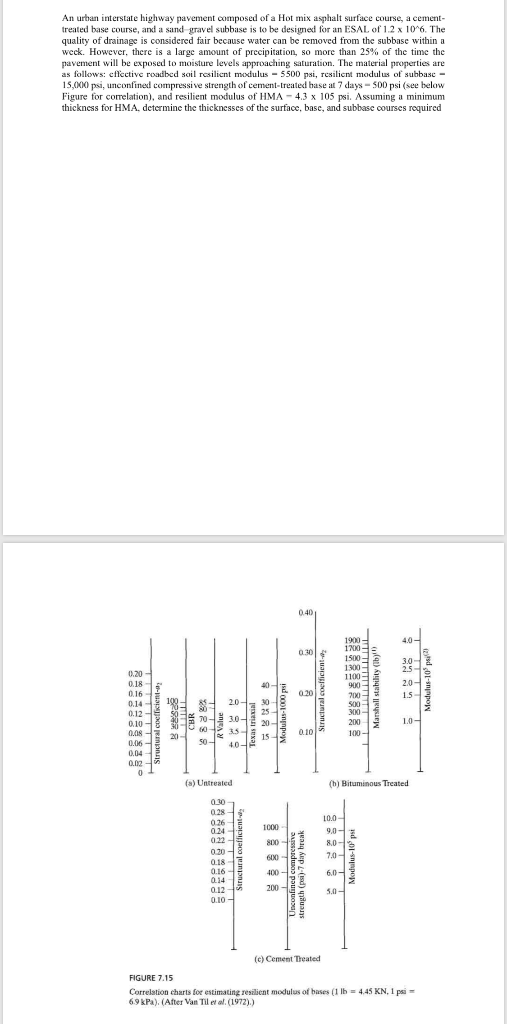 An urban interstate highway pavement composed of a | Chegg.com