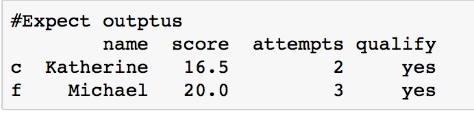 Solved Language Python Fill In The Code Where 3157