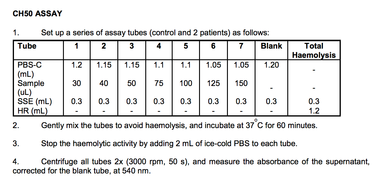 Solved CH50 ASSAY 1. Set up a series of assay tubes (control | Chegg.com