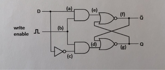 Solved write, enable ??? | Chegg.com