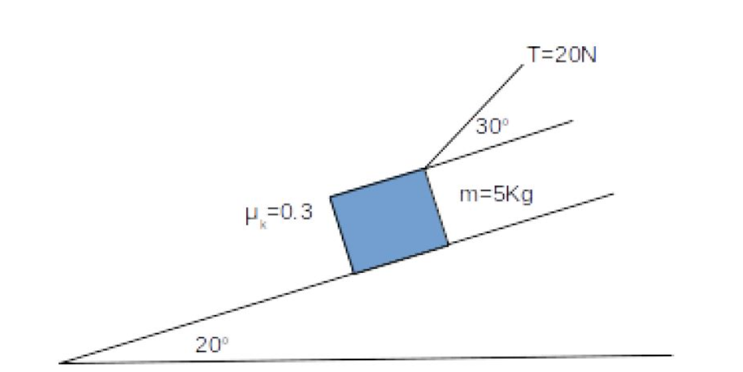 Solved A 5 Kg box is being pulled up an inclined 20º slope, | Chegg.com