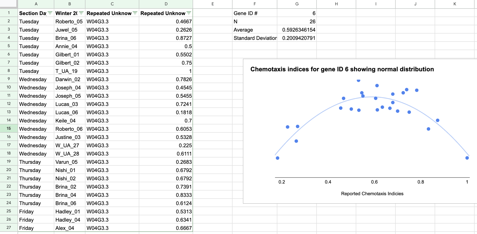 Using the data present here, calculate the standard | Chegg.com