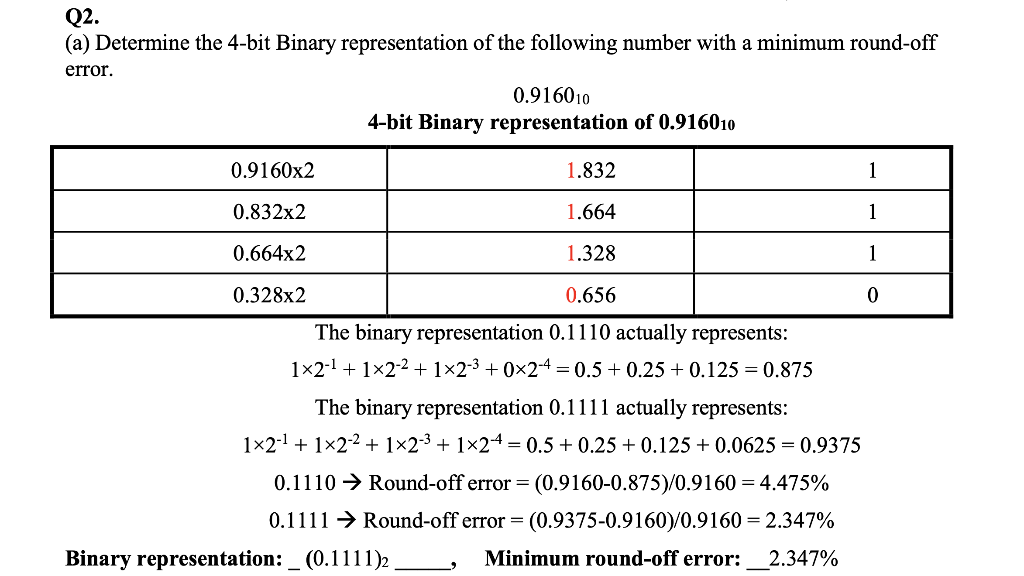Solved Q2. (a) Determine the 4-bit Binary representation of | Chegg.com