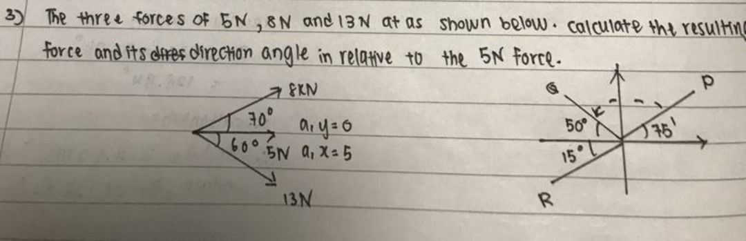 Solved 3) The three forces of 5N , 8N and 13 N at as shown | Chegg.com
