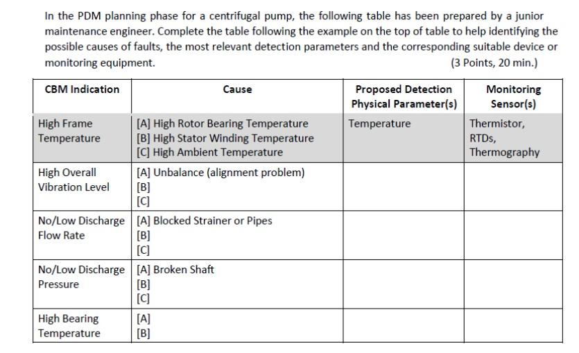 Solved In the PDM planning phase for a centrifugal pump, the | Chegg.com