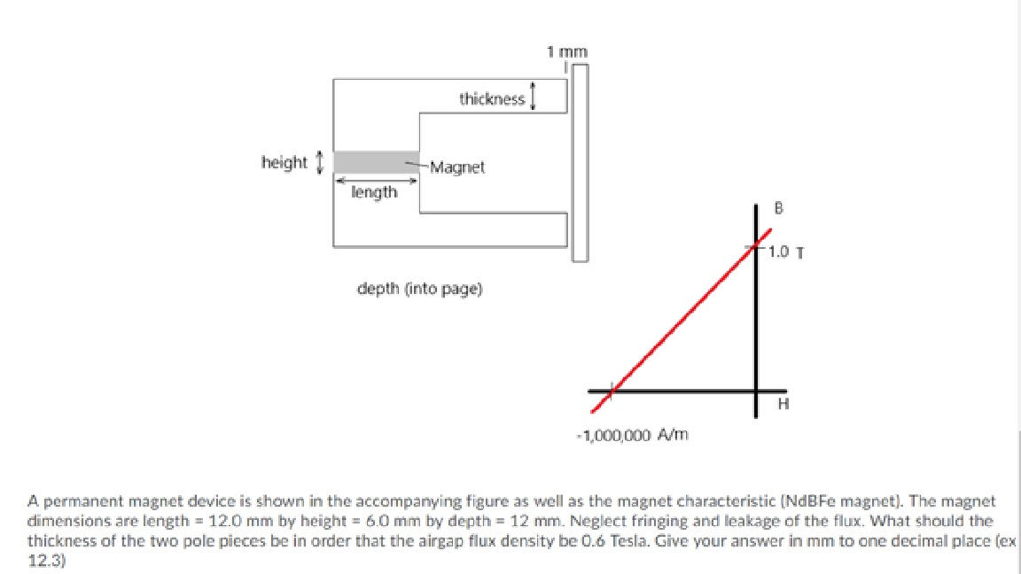 Solved 1 mm thickness height - Magnet length B 1.0 T depth | Chegg.com