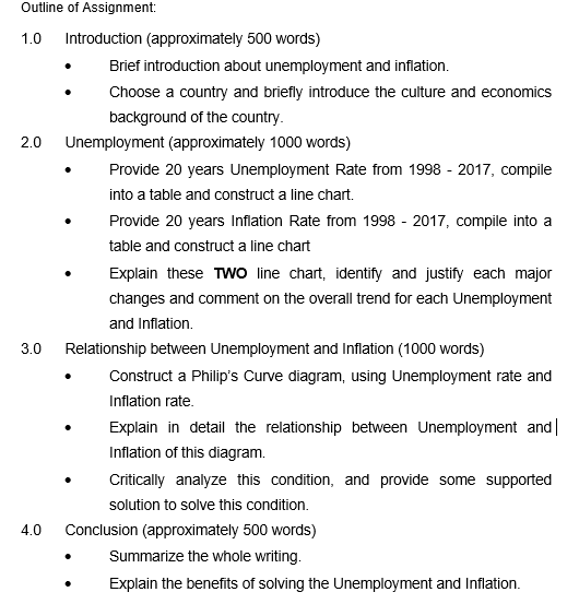 Outline of Assignment: 1.0 Introduction | Chegg.com