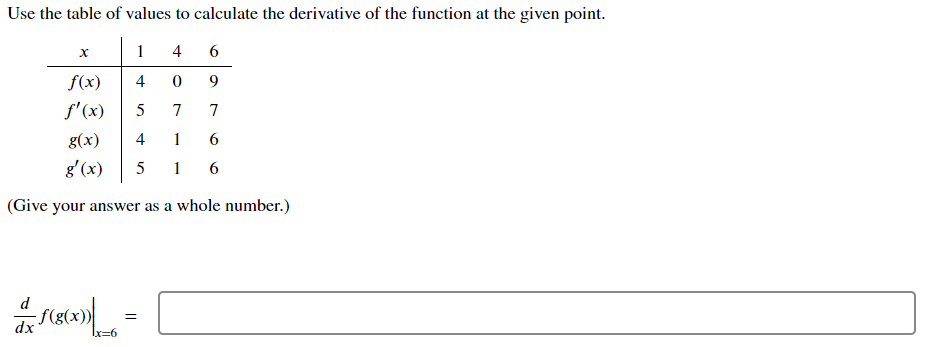 Solved Use the table of values to calculate the derivative | Chegg.com