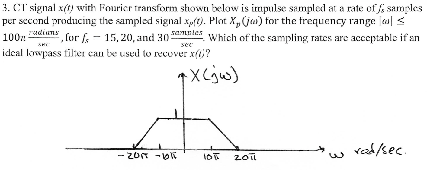 Solved 3. CT signal x(t) with Fourier transform shown below | Chegg.com