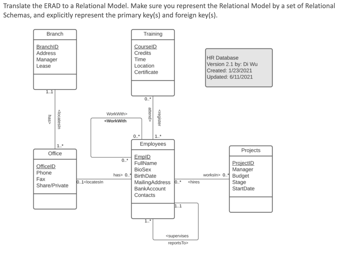 Solved Translate the ERAD to a Relational Model. Make sure | Chegg.com