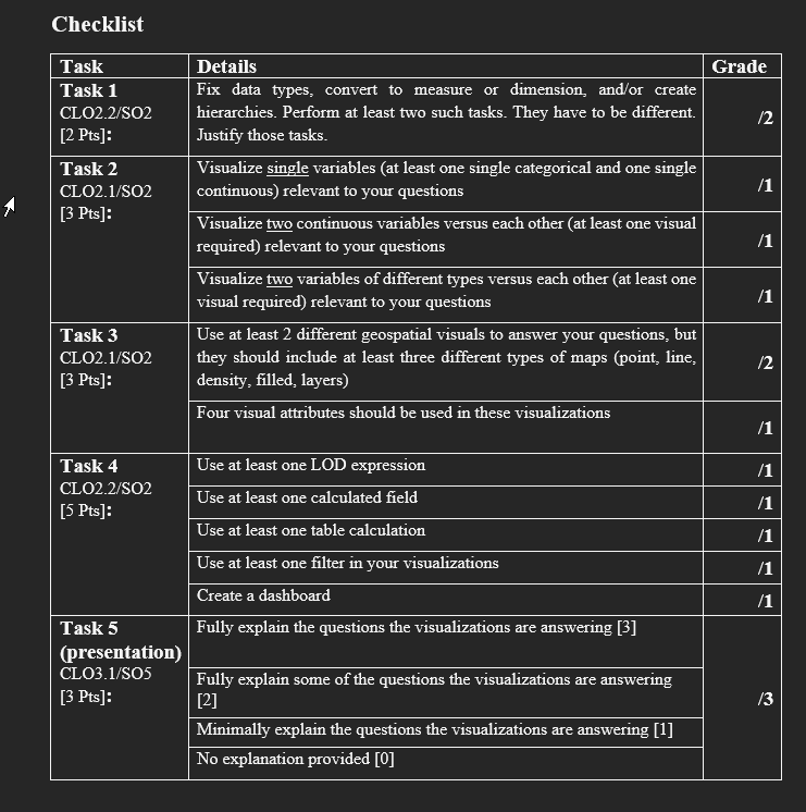 Solved Checklist | Chegg.com